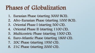 Globalization: Origin and History | PDF