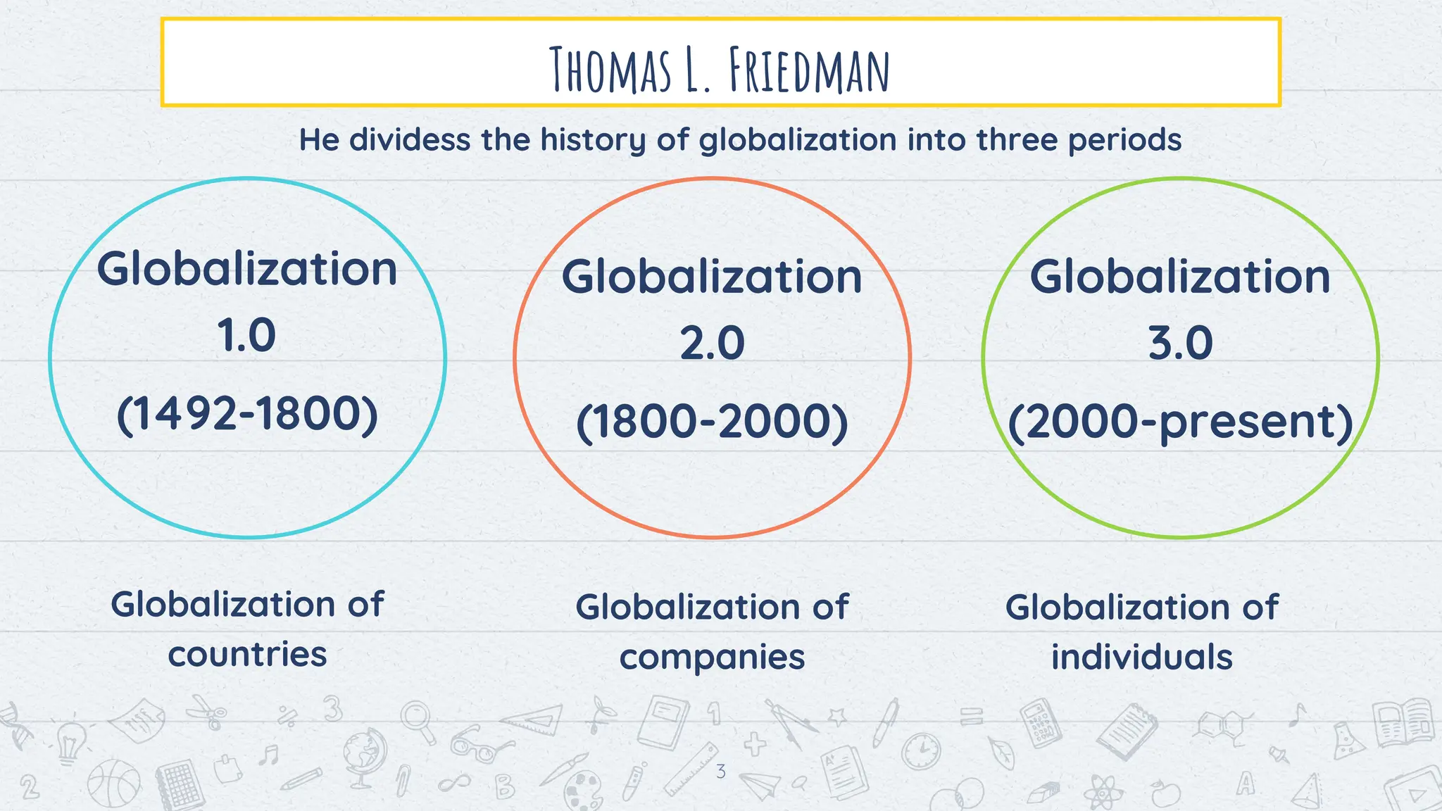 Origin and History of Globalization.pptx