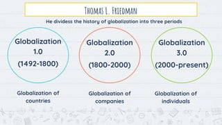 Origin and History of Globalization.pptx