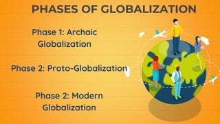 Origin and History of Globalization.pptx