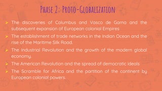 Origin and History of Globalization.pptx