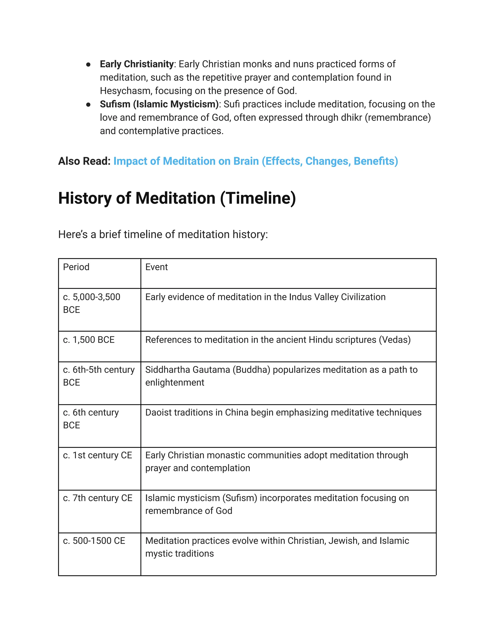Origin and History of Meditation (Full Timeline) | PDF