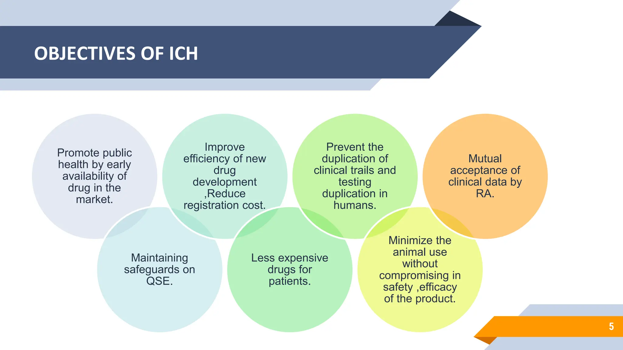 Origin and Principle of ICH(GCP) R2.pptx