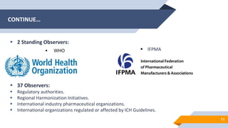 Origin and Principle of ICH(GCP) R2.pptx
