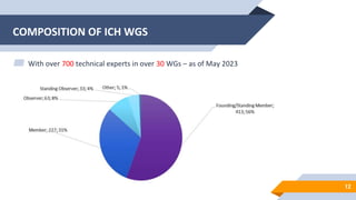 Origin and Principle of ICH(GCP) R2.pptx