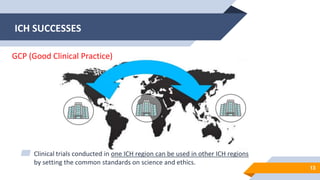 Origin and Principle of ICH(GCP) R2.pptx