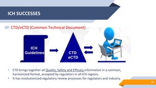 Origin and Principle of ICH(GCP) R2.pptx