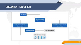 Origin and Principle of ICH(GCP) R2.pptx
