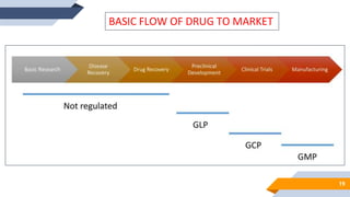 Origin and Principle of ICH(GCP) R2.pptx