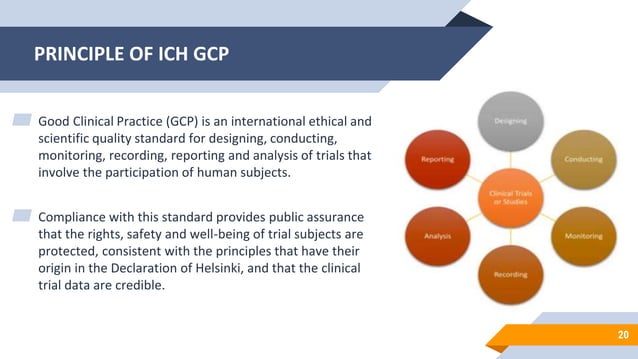 Origin and Principle of ICH(GCP) R2.pptx