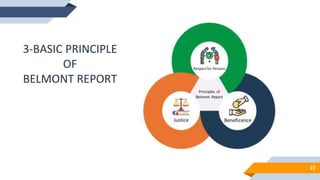Origin and Principle of ICH(GCP) R2.pptx