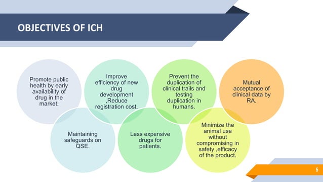 Origin and Principle of ICH(GCP) R2.pptx