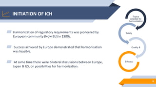 Origin and Principle of ICH(GCP) R2.pptx