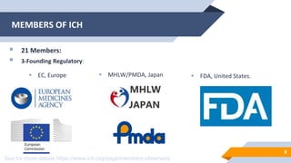 Origin and Principle of ICH(GCP) R2.pptx