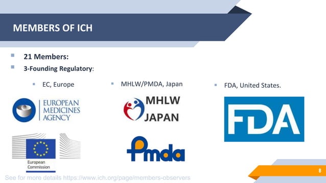 Origin and Principle of ICH(GCP) R2.pptx