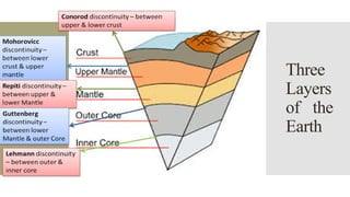 Origin and Structure of the Earth (The subsystem) 2.pptx