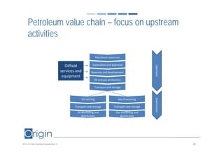 Origin Business Engineering Company Presentation | PDF