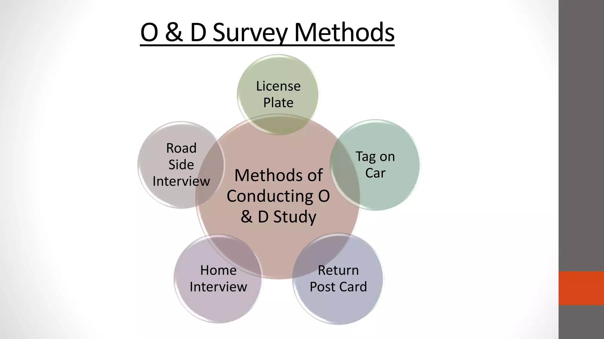 Origin & destination survey | PPTX
