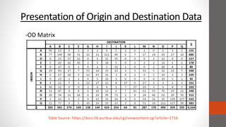 Origin & destination survey | PPTX