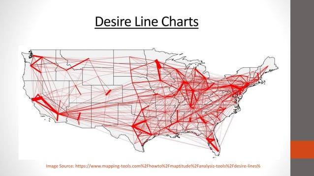 Origin & destination survey | PPTX