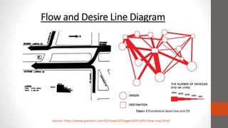 Origin & destination survey | PPTX