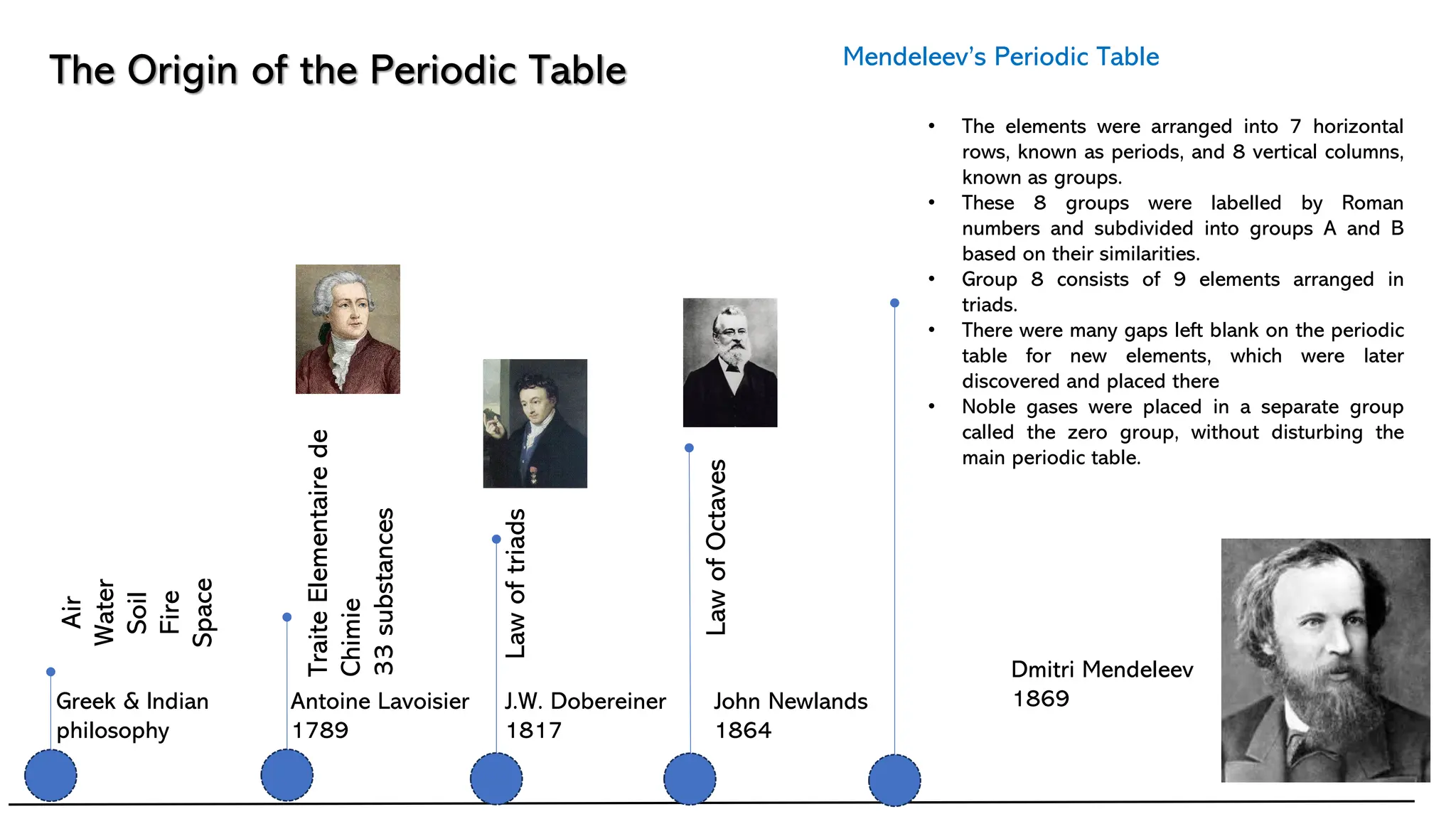 Origin of periodic table-Mendeleev’s Periodic-Modern Periodic table | PDF