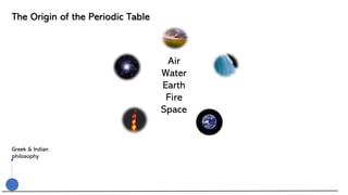 Origin of periodic table-Mendeleev’s Periodic-Modern Periodic table | PDF