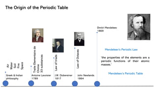 Origin of periodic table-Mendeleev’s Periodic-Modern Periodic table | PDF