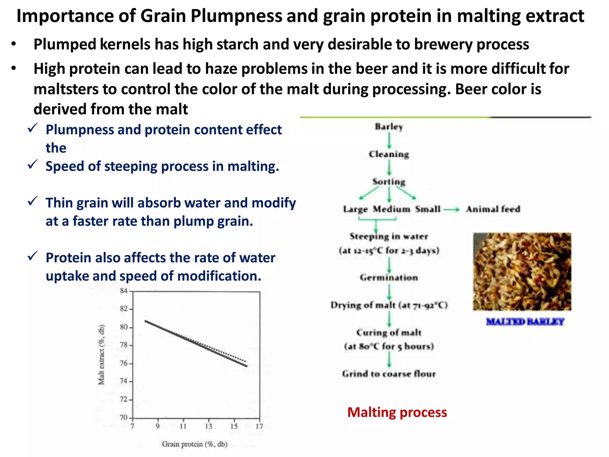 Origin, evolution and breeding of barley by gm singh 2021 | PDF