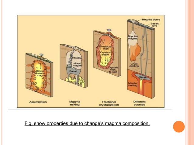 Origin& evolution of magma ,magmatism related to plate tectonics. | PPTX | Geology | Science