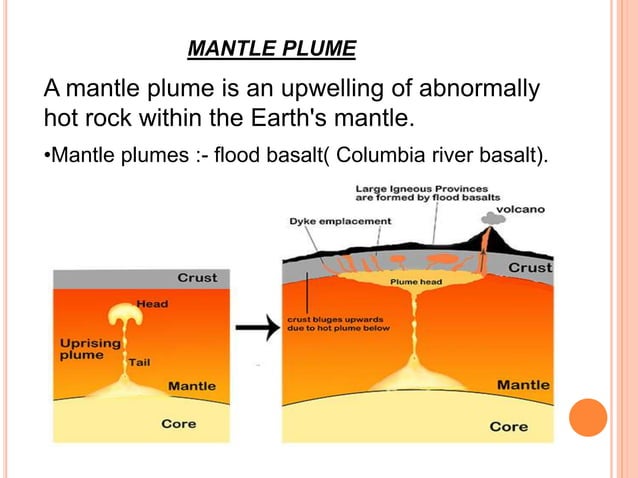 Origin& evolution of magma ,magmatism related to plate tectonics. | PPTX | Geology | Science