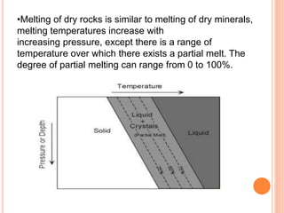 Origin& evolution of magma ,magmatism related to plate tectonics. | PPTX