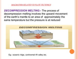 Decompression Melting