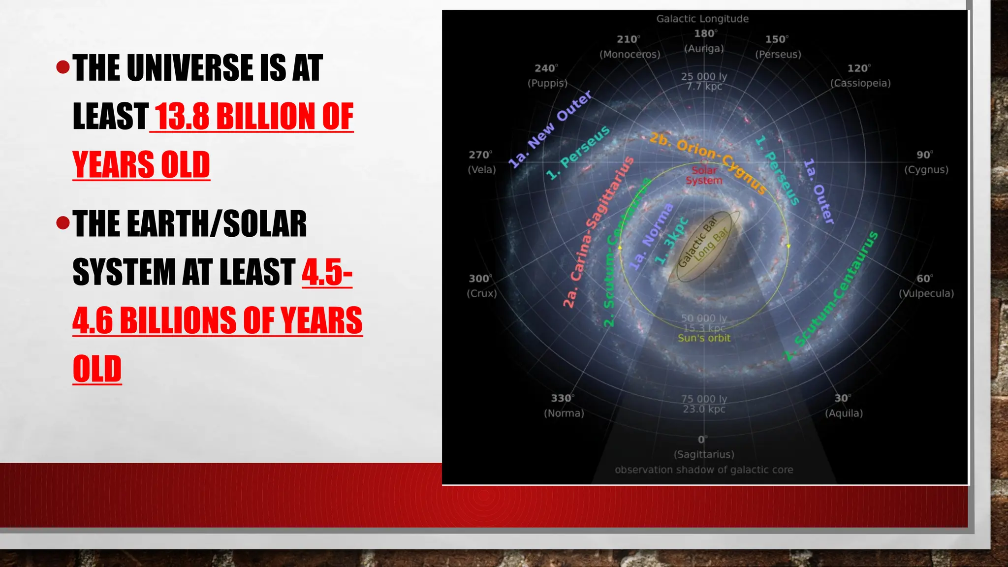 ORIGIN of THE UNIVERSE for Grades 11 SHS | PPTX