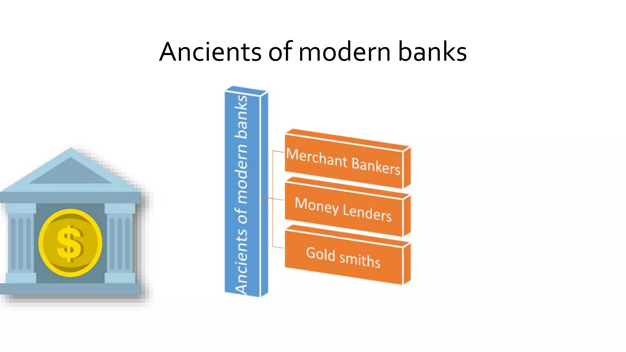 Origin of banking | PPTX