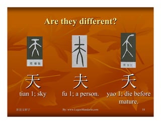 Origin of chinese characters pictorial & fun l1 ren people | PDF