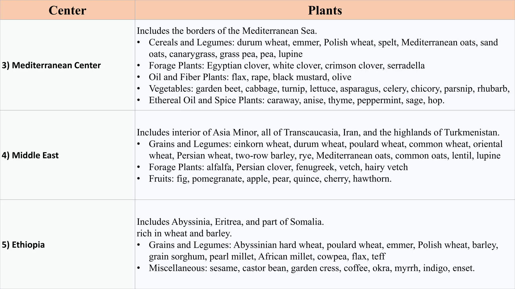 Origin of cultivated plants | PPTX