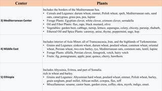 Origin of cultivated plants | PPTX