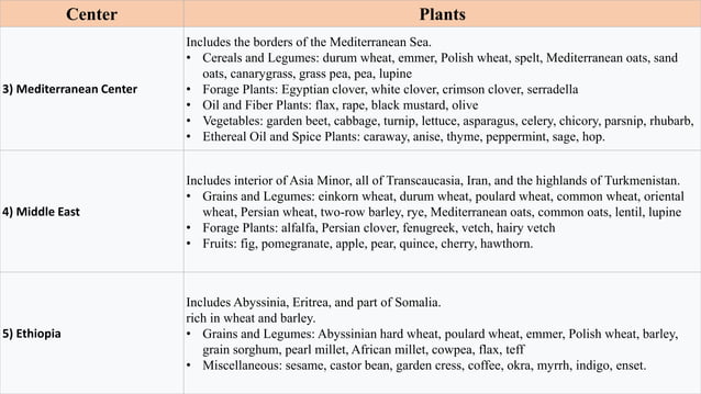Origin of cultivated plants | PPTX