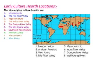 Culture Region