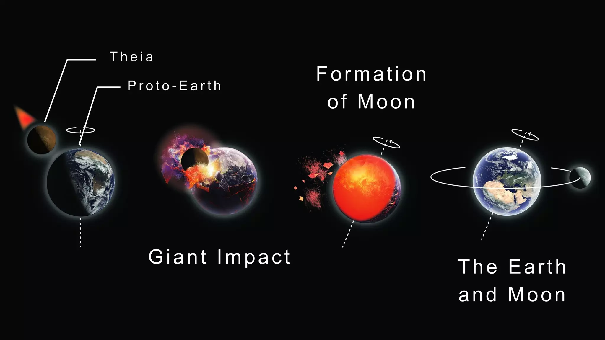 Origin of the Earth | PDF