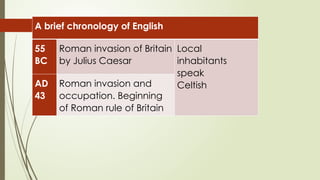 origin of English language was one of concern of english study | PPTX