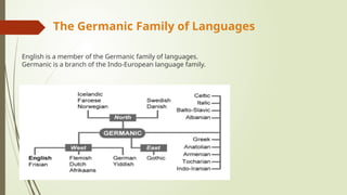 origin of English language was one of concern of english study | PPTX