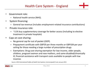 Origin of healthcare funding models | PPTX