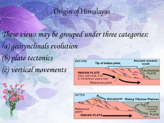 Origin of himalayas | PPTX