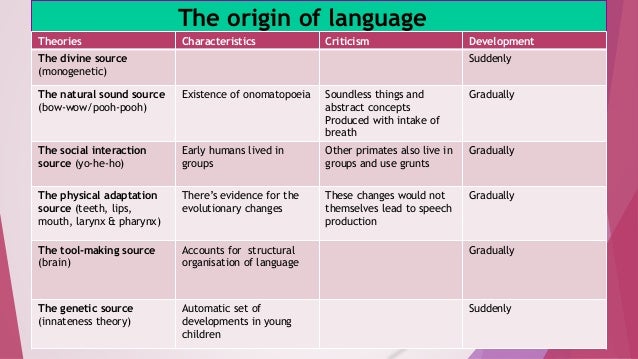 Origin of language