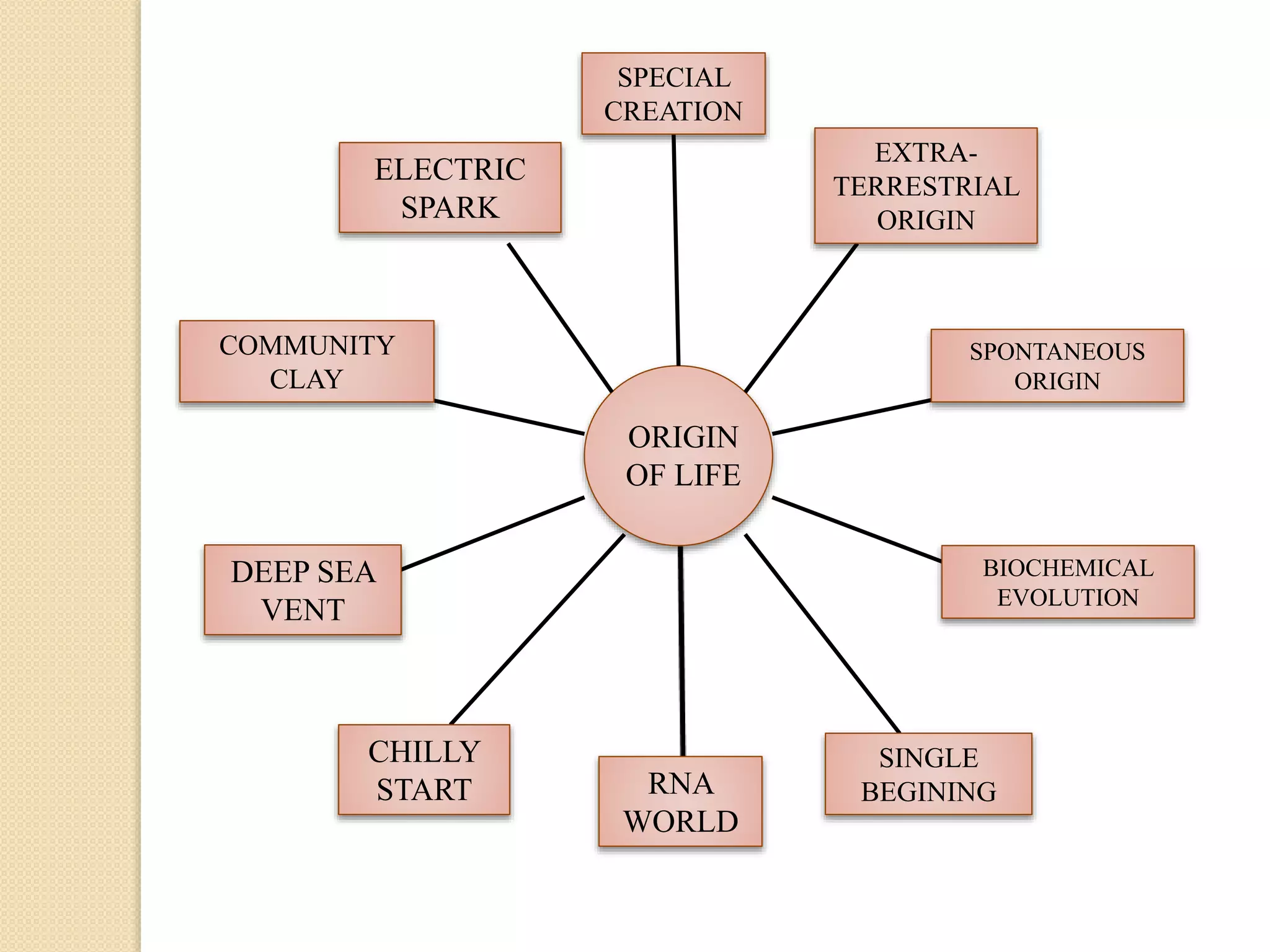 ORIGIN OF LIFE.pptx