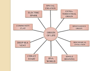 ORIGIN OF LIFE.pptx