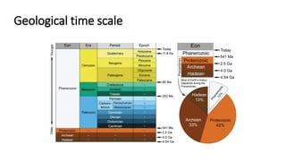 Origin of Life eon era periods explained.pptx