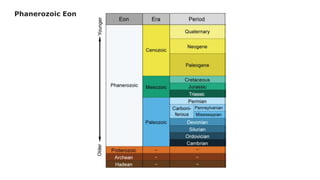Origin of Life eon era periods explained.pptx